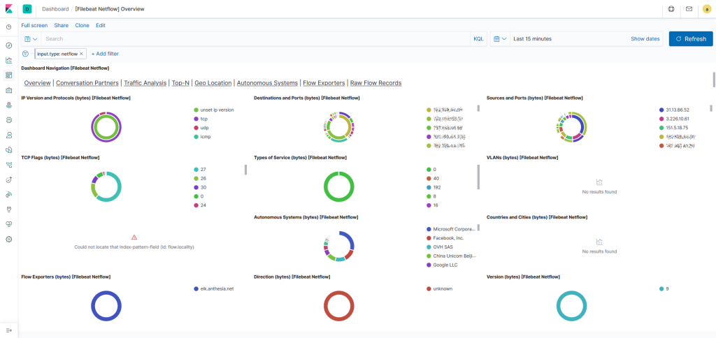 ELK Stack - Kibana Filebeat Dashbords (Netflow) - Anthesia.NET