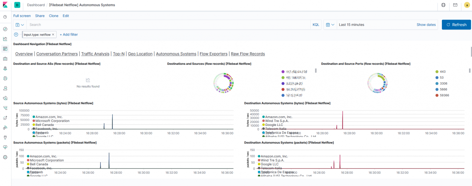 ELK Stack - Kibana Filebeat Dashbords (Netflow) - Anthesia.NET