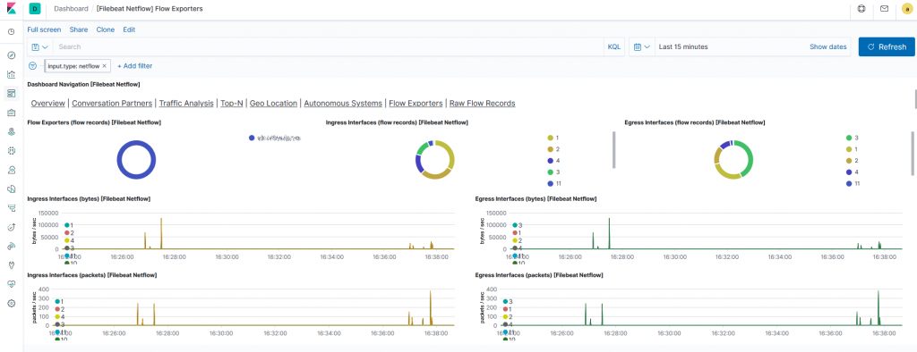 ELK Stack - Kibana Filebeat Dashbords (Netflow) - Anthesia.NET