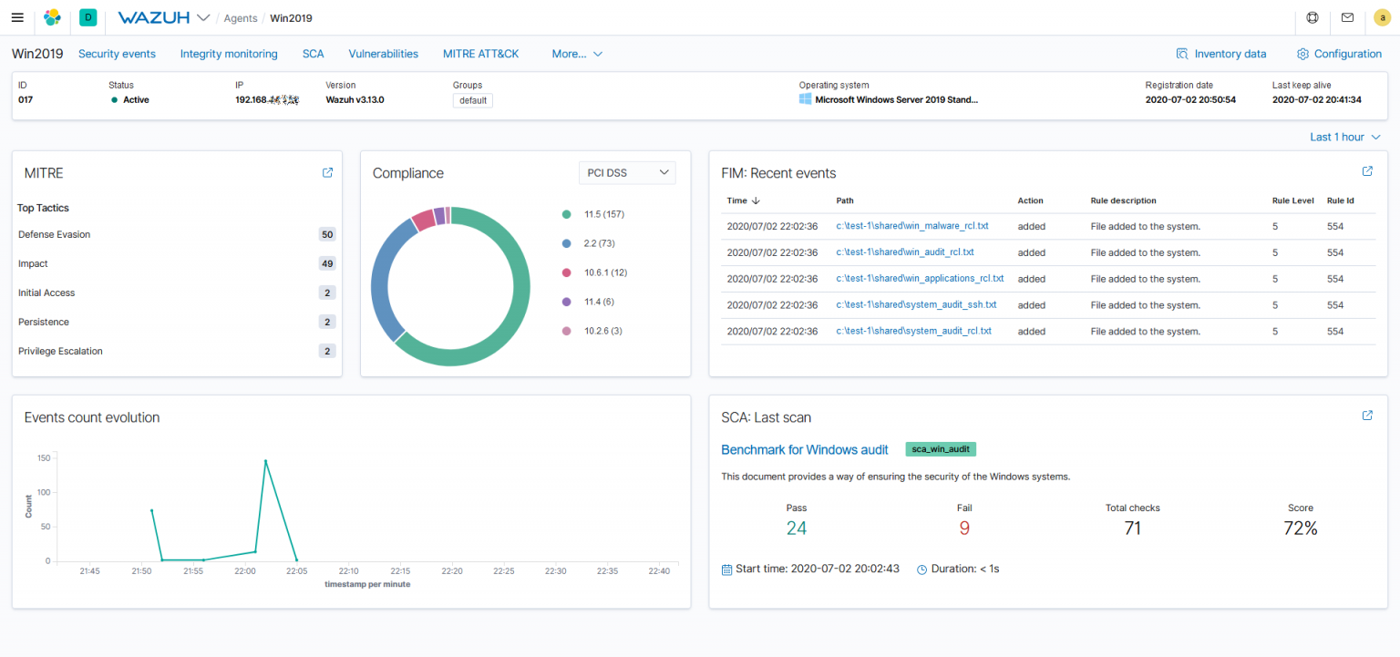 Wazuh - FIM (File Alteration Monitor) - Anthesia.NET